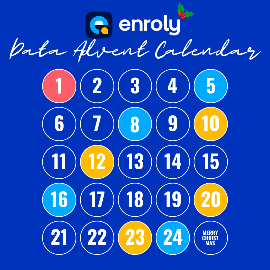 25 days of Data Insights, trends and other learnings | Enroly blog